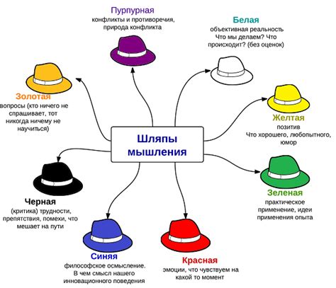 Шесть шляп мышления метод Эдварда де Боно