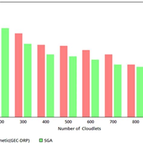 Degree Of Imbalance Of Nasa Dataset Download Scientific Diagram