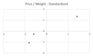 How To Standardize Data In Python Towards Data Science