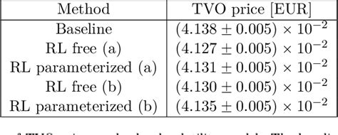 Reinforcement Learning For Options On Target Volatility Funds