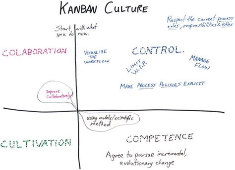 KANBAN Pearls Of Wisdom