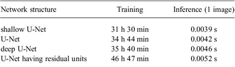 Table 1 From Realistic Endoscopic Image Generation Method Using Virtual To Real Image Domain