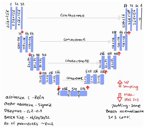 Unet Architecture · Issue 1 · Trsaviunet Segmentation · Github