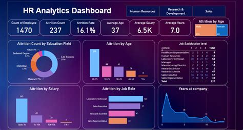 Github Nirala Garimahr Analytics Dashboard