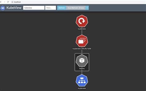 Exploring Cluster Resources With Kubeview A Visual Approach To