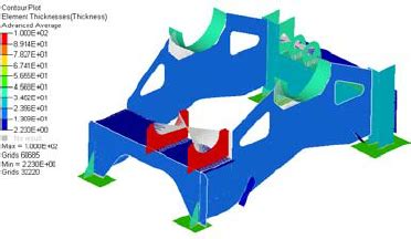 Size Optimization Of Design And Non Design Download Scientific Diagram