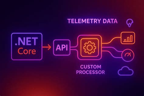 Signalr Vs Websockets In Asp Net Core Key Differences And When To Use Each Stackademic