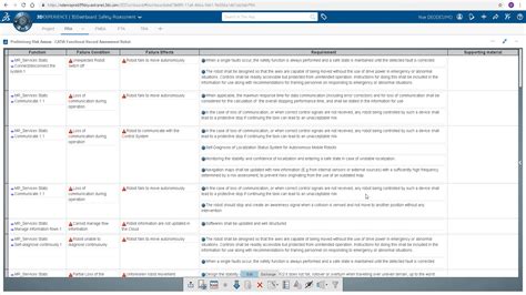 Systems Failure Analyst Sqa Computer Aided Technology