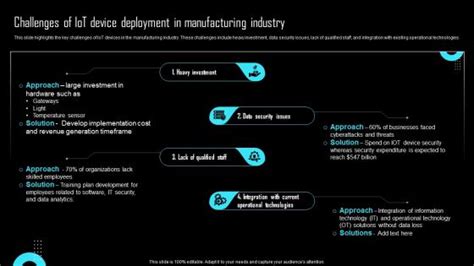 Iot Challenges Slide Team