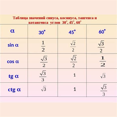 Син кос танг таблица что это 94 фото