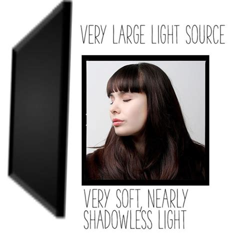 01 Lighting Class Light Principle One The Size Of The Light Source