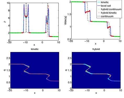 Figure 1 From Efficient Numerical Methods For Multiscale Crowd Dynamics
