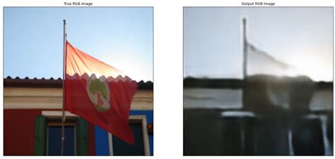 Messing Up With Convolutional Neural Nets Autoencoder For Grayscale To Rgb Image Quassarian Viper