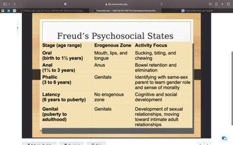Psy Final Exam Flashcards Quizlet