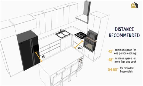 Minimum Distance Between Refrigerator And Island