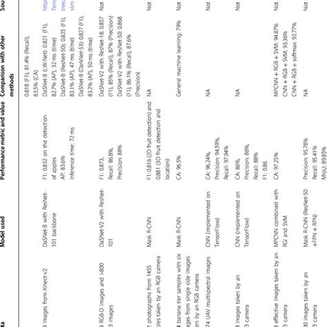 the sae fnn architecture a the autoencoder structure b sae is