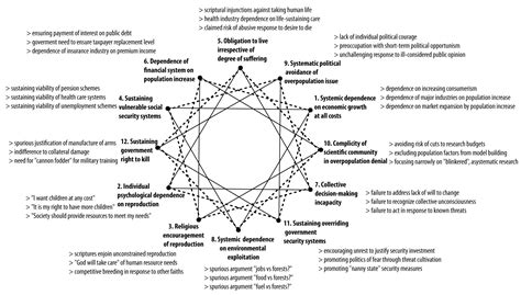 Map Of Systemic Interdependencies None Dares Name