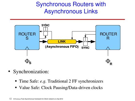 Ppt Fully Asynchronous Framework For Gals Network On Chip Powerpoint