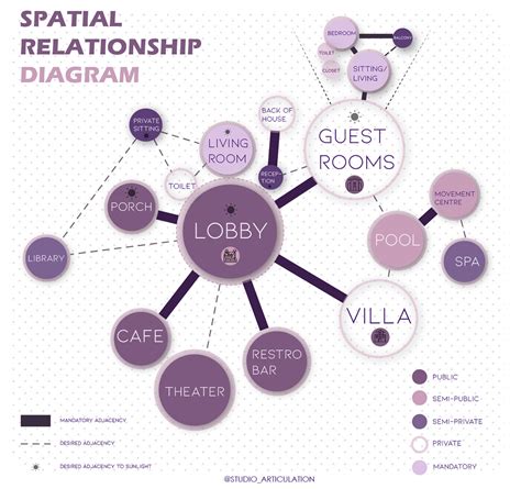 Spatial Relationships Behance