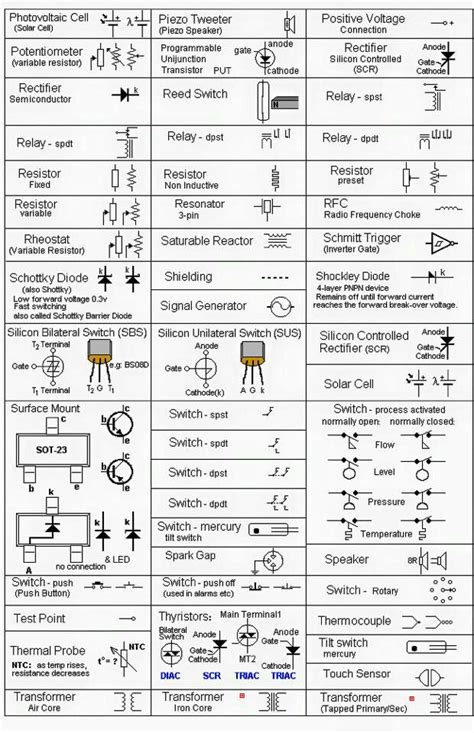 Sistema De Simbolos Electrico Y Electronico Del Esquema Circular De Images