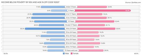 92507 Zip Code Zip Atlas
