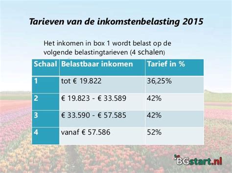 Presentatie Het Belastingstelsel In Nederland