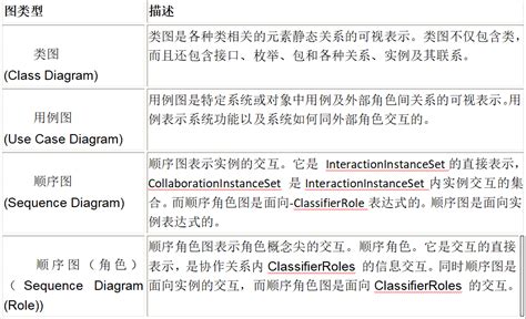 Staruml3新手入门 知乎