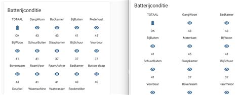Lovelace Columnwidth Broken Since 081 Home Assistant Community