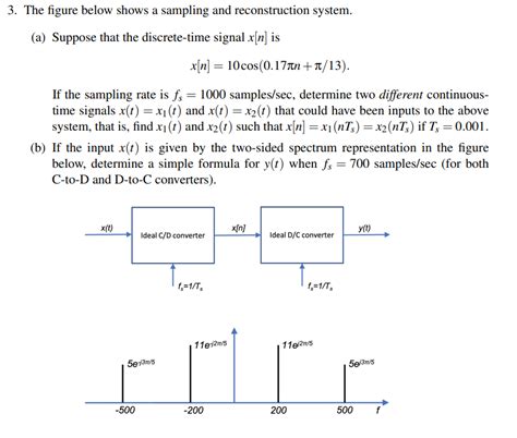 Solved The Figure Below Shows A Sampling And Reconstruction Chegg