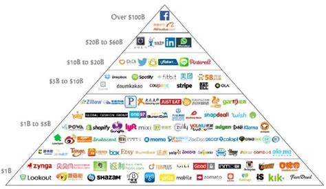 Heres The Tech Hierarchy Based On Market Cap Business Insider