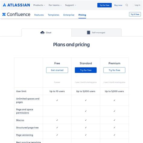 Confluence Collaboration Tool Free For Up To 10 Users 0 Forever Atlassian R Ozbargain