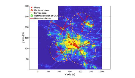 Optimal Deployment Of Uavs Using The Proposed Algorithm Download