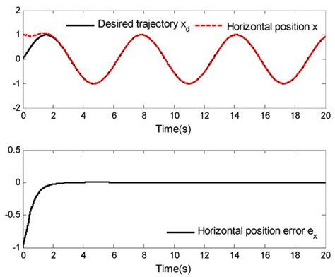 Mathematics Free Full Text Neuroadaptive Dynamic Surface Asymptotic Tracking Control Of A