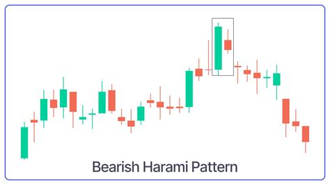 Harami Pattern And Its Meaning Types How To Identify And Trading Strategies