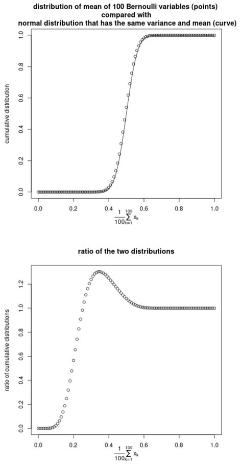 Probability Central Limit Theorem Replacing Radical N With N Cross Validated