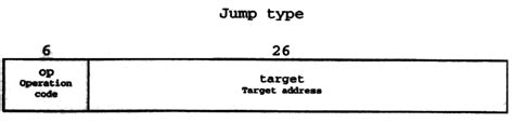Computer Organization And Architecture Jump Types Instruction Format