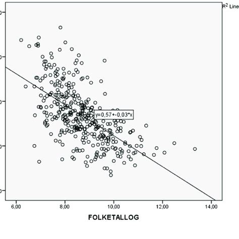 The Common Underlying Proficiency Model Adopted From Cummins 1984 P Download Scientific