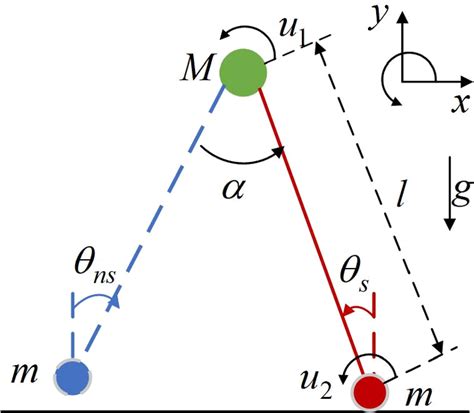 Schematic Representation Of The Compass Like Biped Model Download