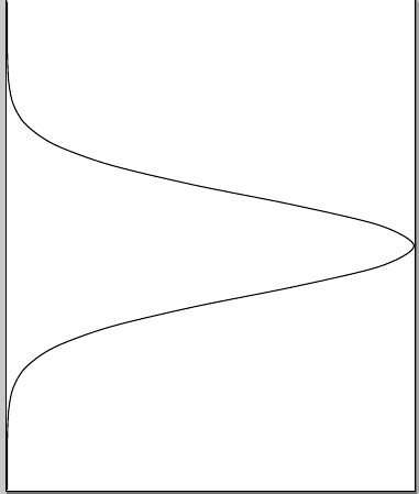 Rotating Tikz Rotated Gaussian Tex Latex Stack Exchange