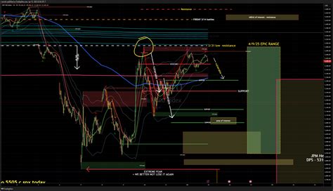 Sp Spx Chart Image By Racernic — Tradingview