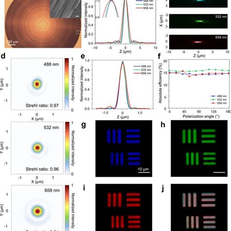 1 Cm Diameter Rgb Achromatic Polarization Insensitive Metalens Download Scientific Diagram