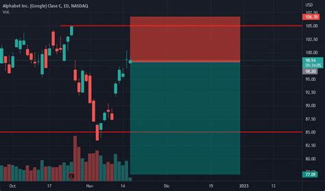 Goog Gráfico Y Precio Acciones Nasdaq Goog — Tradingview