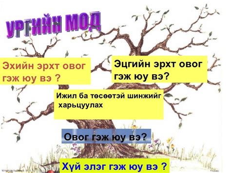 үзүүлэн хичээл 9 21