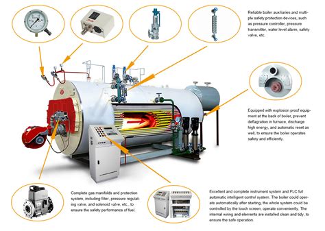 Steam Boiler Parts And Function At Alexandra Donohoe Blog
