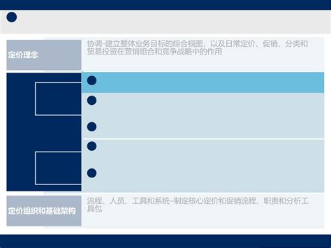 科学定价策略与模型解析 CSDN文库