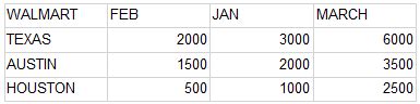 SSRS Matrix Grouping Vertically To Keep Headers In Same Column Is It Not Possible Stack Overflow