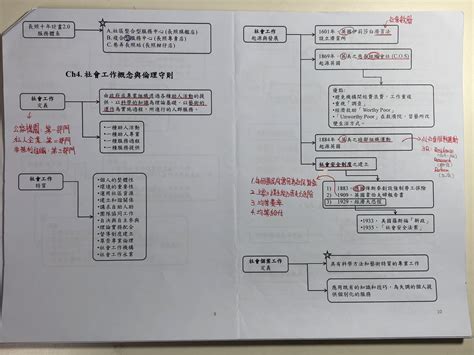 心得 192t 社家署社會役筆記and心得 看板 Smslife 批踢踢實業坊