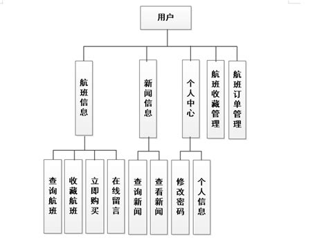 基于java航班订票管理系统设计实现源码lw部署文档讲解等 Csdn博客