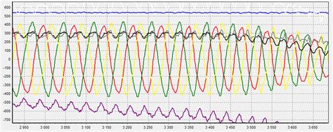 Dead Time Compensation C2000 Microcontrollers Forum C2000™︎