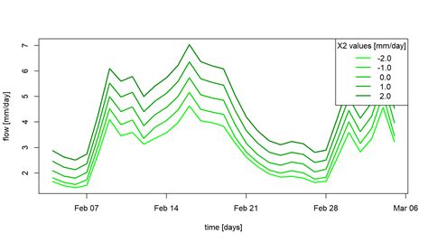 Teaching Hydrology With Airgrteaching